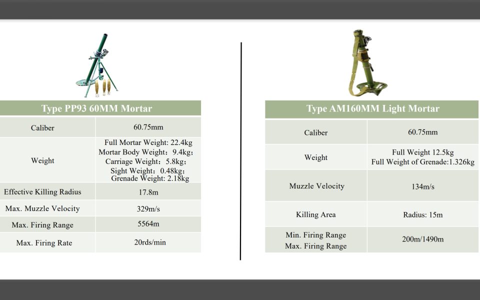 Mortars – ZCZZ DEFENSE